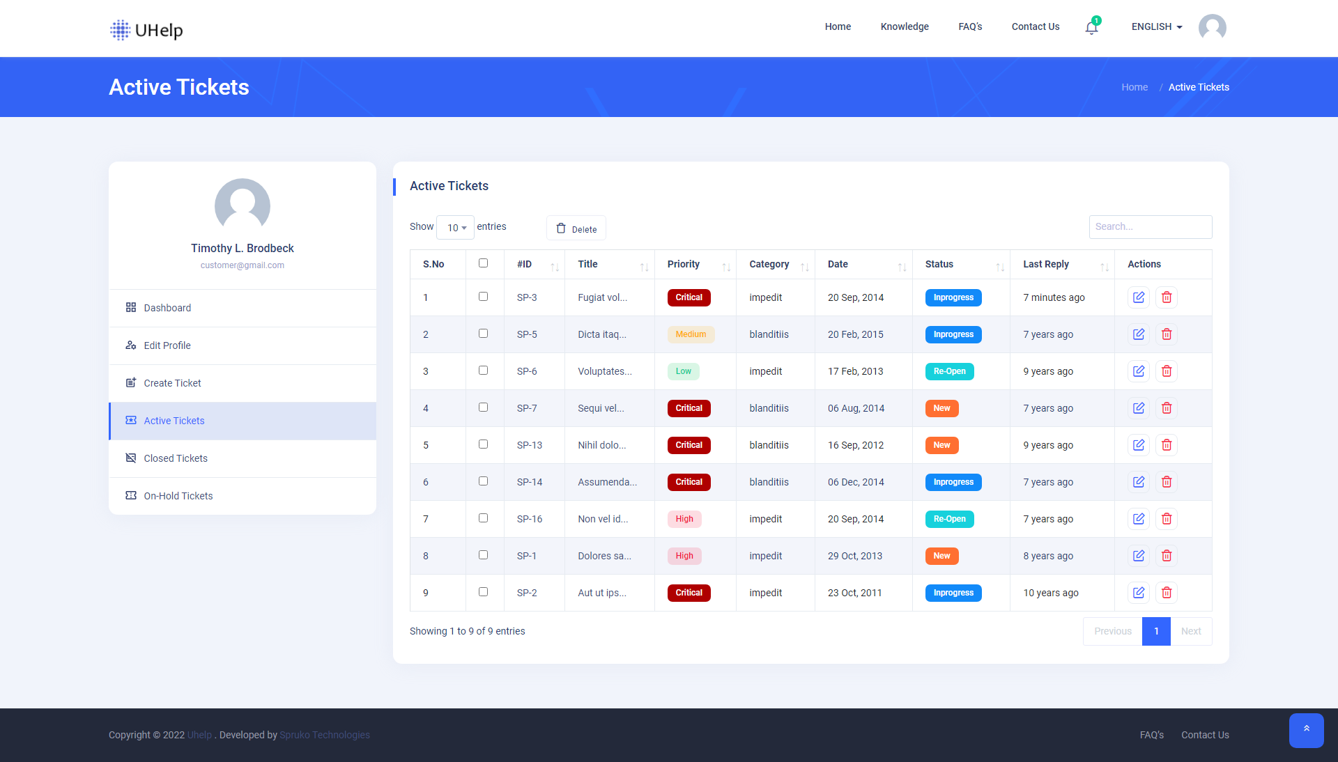 Uhelp - Helpdesk Support Ticketing System by SPRUKO | CodeCanyon